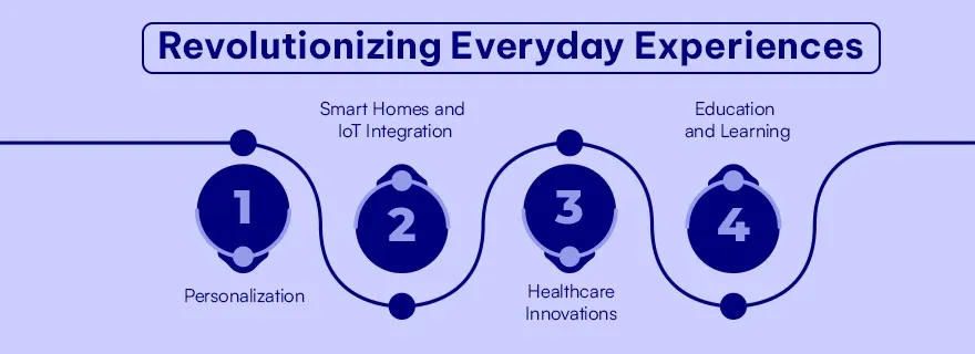 How AI/ML Apps Revolutionizing Everyday Experiences?